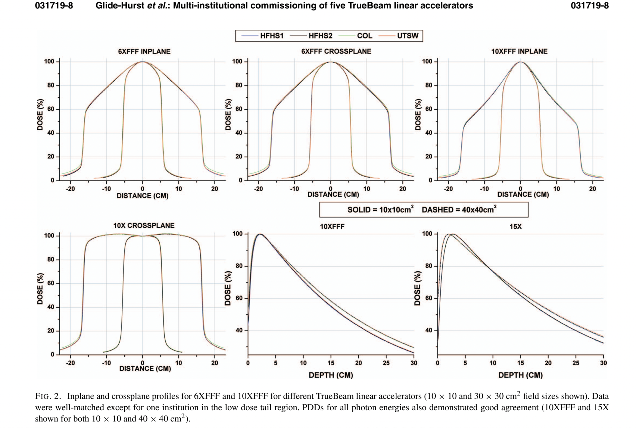 Small Field Dosimetry is a serious matter - US Medical Physics